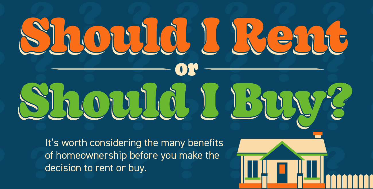 Should I Rent or Should I Buy? [INFOGRAPHIC] | Blessings Realty ...